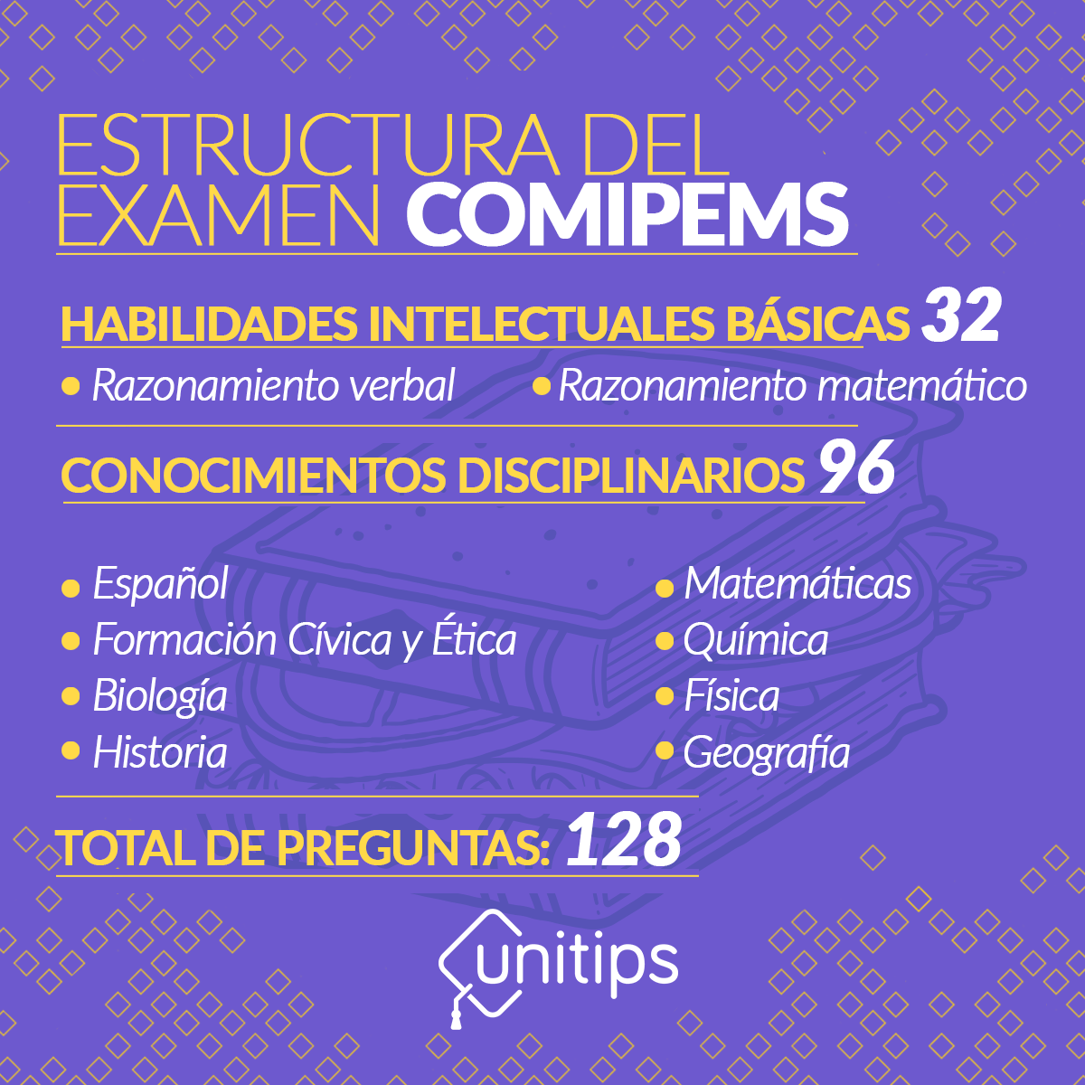 Estructura del examen Comipems